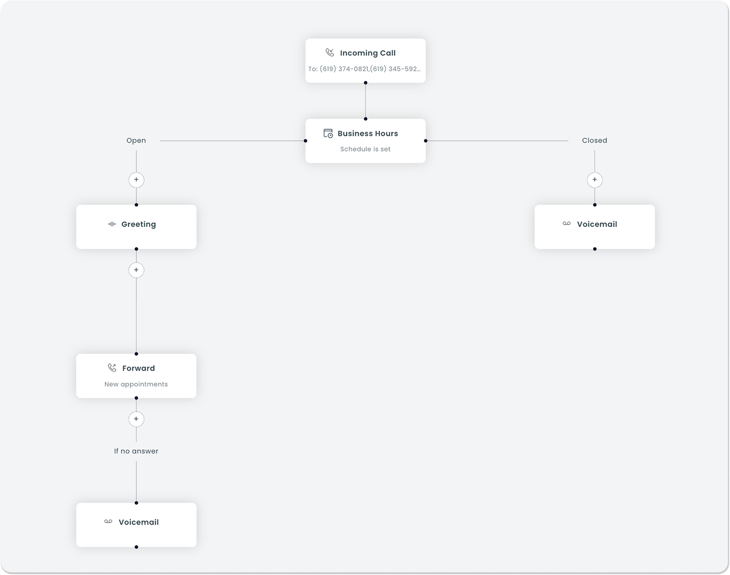 Creating a basic call flow – Workiz